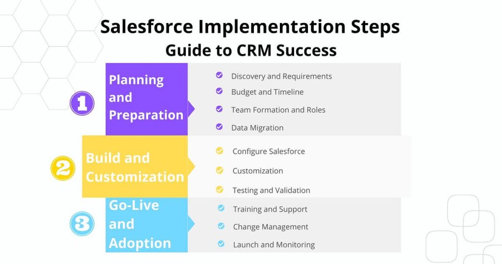Successful Salesforce Implementation - gettectonic.com Successful Salesforce Implementation - gettectonic.com